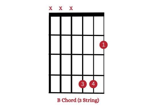 How To Play The B Chord On Guitar Easily: Tips For Beginners